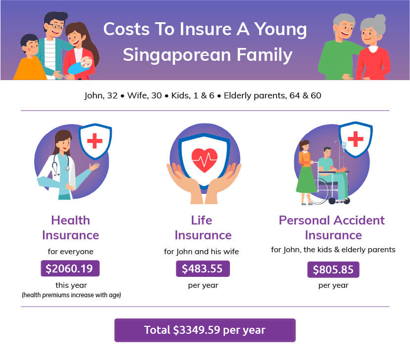 Protect Your Loved Ones With The Right Family Insurance Policies | The ...