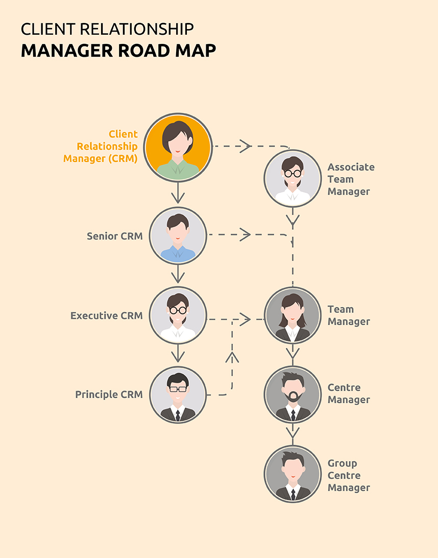 Be a Client Advisor | Careers | Income Insurance